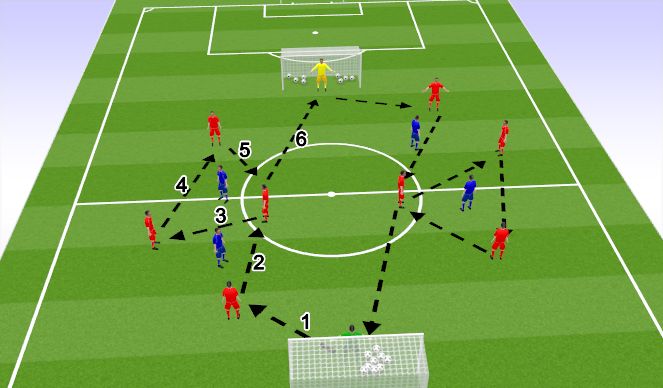 Football/Soccer: Defending Structures in midfield (Tactical: Defensive ...