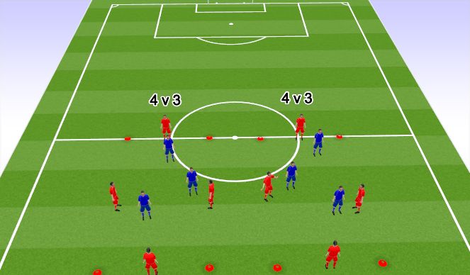 Football/Soccer: Defending Structures in midfield (Tactical: Defensive ...
