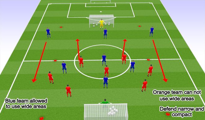 Football/Soccer: Defending Structures in midfield (Tactical: Defensive ...