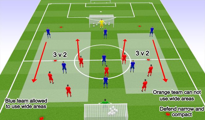 Football/Soccer: Defending Structures in midfield (Tactical: Defensive ...