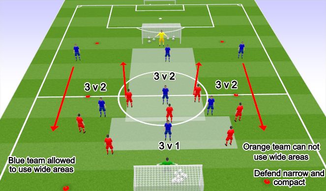 Football/Soccer: Defending Structures in midfield (Tactical: Defensive ...