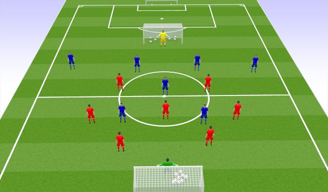 Football/Soccer: Defending Structures in midfield (Tactical: Defensive ...