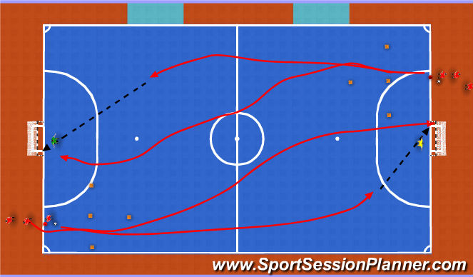 Futsal: Futsal 1 (Tactical: Team Rotation, Junior)