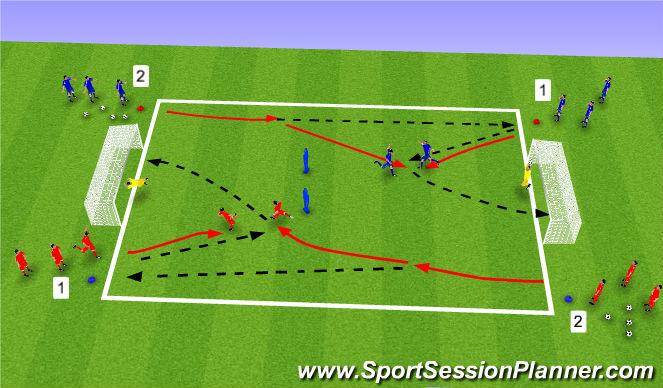 Football/Soccer: SFA ACL Finishing Full (Technical: Shooting, Moderate)
