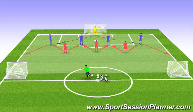 Football/Soccer: Defending from the front with a front three (Tactical ...