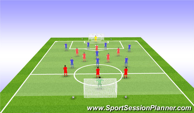 Football/Soccer: Defending from the front with a front three (Tactical ...