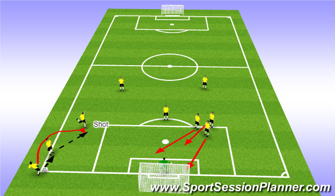 Football/Soccer: Short Corner - O'Neal Spring 2018 (Set-Pieces: Corners ...