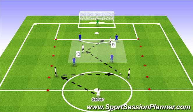 Football/Soccer: Zone 14 with a lone striker and number 10 (Functional ...