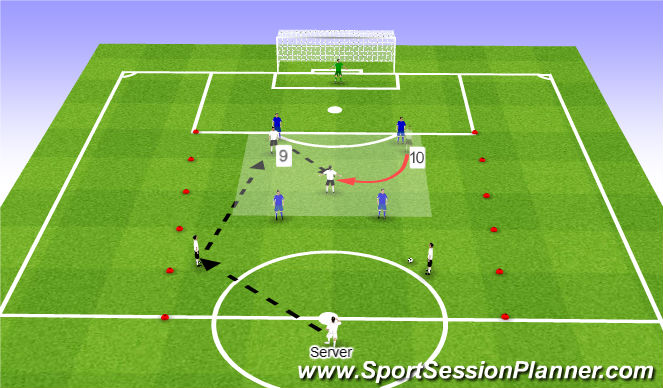 Football/Soccer: Zone 14 with a lone striker and number 10 (Functional ...