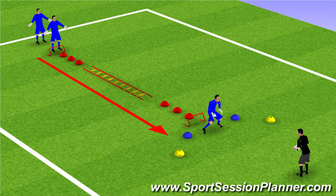 Football/Soccer: Movement (Goalkeeping: Footwork/Handling, Beginner)