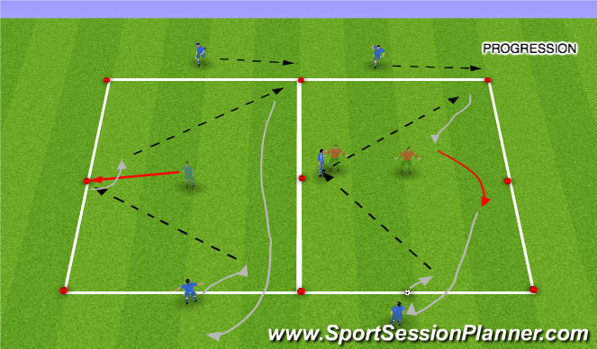 Football/Soccer: Breaking the line (Tactical: Attacking principles ...