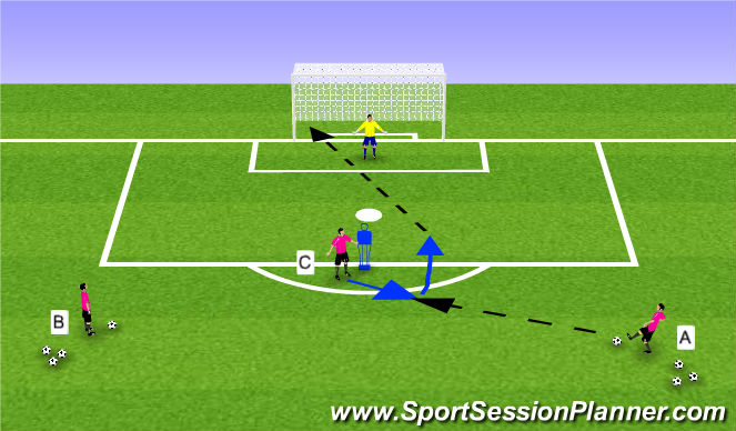 Football/Soccer: Turn Defender & Shoot (Technical: Shooting, Moderate)