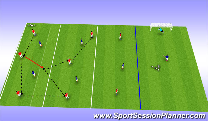 Football/Soccer: Possession positional (Tactical: Possession, Moderate)