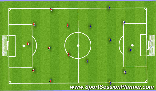 Football/Soccer: Possession positional (Tactical: Possession, Moderate)