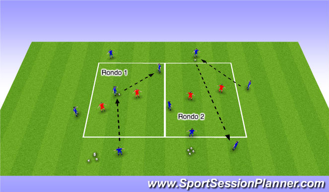 Football/Soccer: Attacking Defensive Third - Flank (Tactical: Playing ...