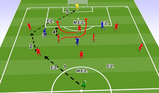 Football/Soccer: Controlled possession in the front 1/3 (Tactical ...