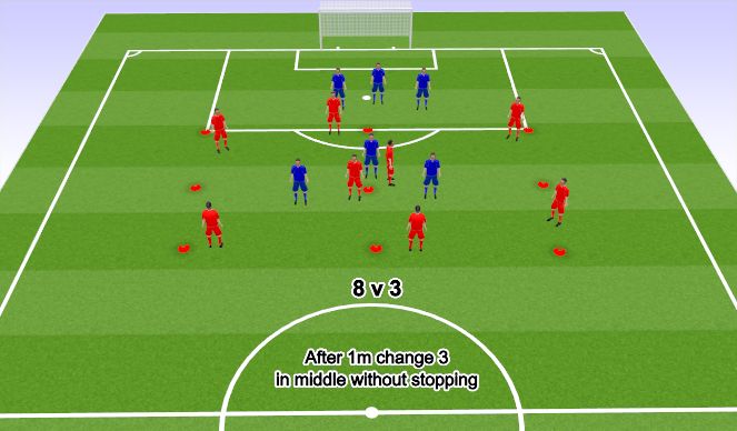 Football/Soccer: Controlled possession in the front 1/3 (Tactical ...