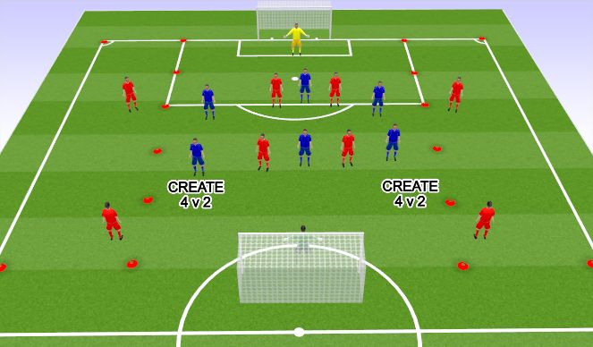 Football/Soccer: Controlled possession in the front 1/3 (Tactical ...