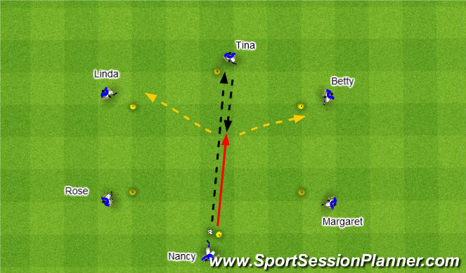 Football/Soccer: Passing Receiving & First Touch II Making Choices ...