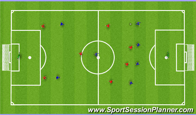 Football/Soccer: 7v7 Game (Small-Sided Games, Moderate)