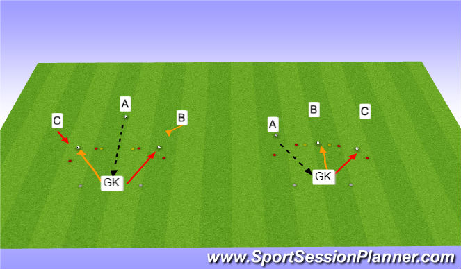 Football/Soccer: 06-07 OCYS GK Program Week 5-2nd Half of Year ...