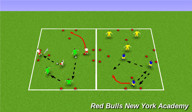 Football/Soccer: Passing and Receiving (Small-Sided Games, Academy ...