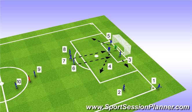 Football/Soccer: Fasta situationer - RBK (Tactical: Decision making ...