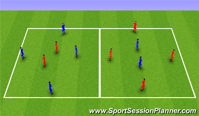 Football/Soccer: Attacking Principles (Tactical: Attacking principles ...