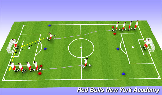 Football/Soccer: Lofted Shooting Technique (Technical: Shooting ...