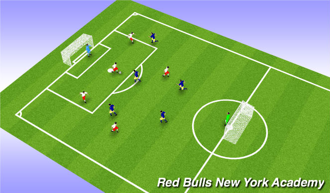 Football/Soccer: Lofted Shooting Technique (Technical: Shooting ...