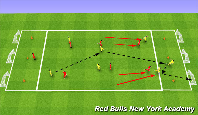 Football/Soccer: MSC - Attacking Principles (Striker Support) (Tactical: Attacking principles ...