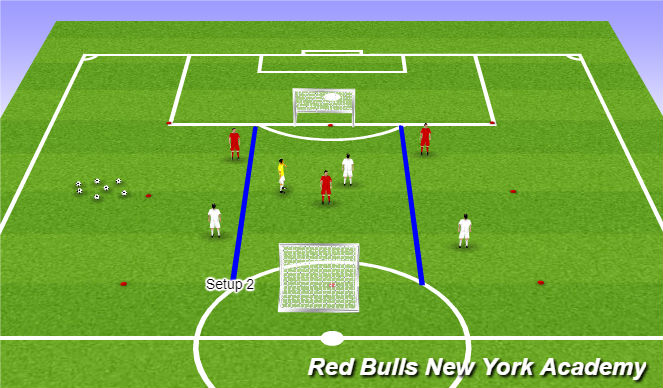 Football/Soccer: Education- Conditioned games (Tactical: Attacking ...