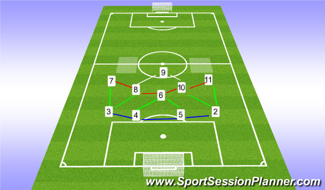Football/Soccer: Low Defensive Block (Tactical: Defensive principles ...