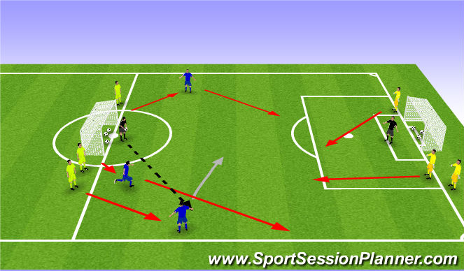 Football/Soccer: Defending (Tactical: Attacking principles, Moderate)