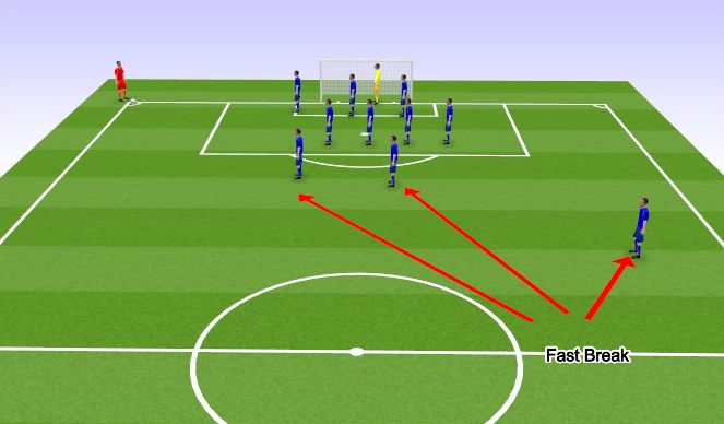 Football/Soccer: Corners (Set-Pieces: Corners, Academy Sessions)