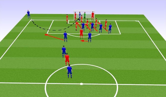 Football/Soccer: Corners (Set-Pieces: Corners, Academy Sessions)
