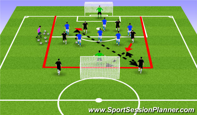 Football/Soccer: Positive Transition - Playing Vertical Pass (Tactical ...