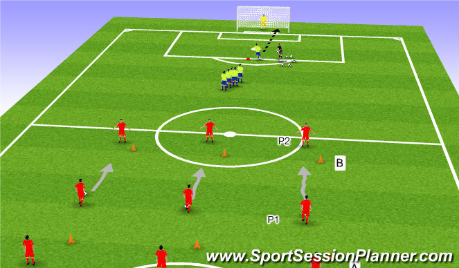 Football/Soccer: Dribbling and shooting (Technical: Dribbling and RWB ...