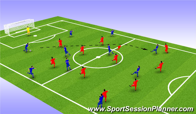 Football/Soccer: Building Out From The Back vs a 5 man midfield ...