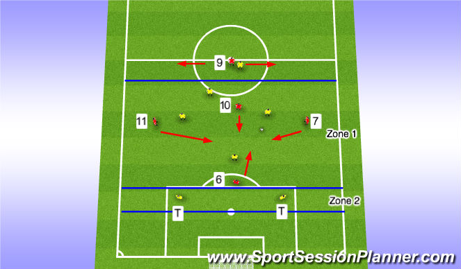 Football/Soccer: Middle third: Disrupt build up - Zone 1 (17/18 ...