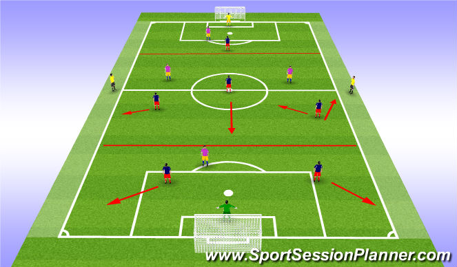 Football/Soccer: Academy 3 - Positional play - Passing through the 3rds ...
