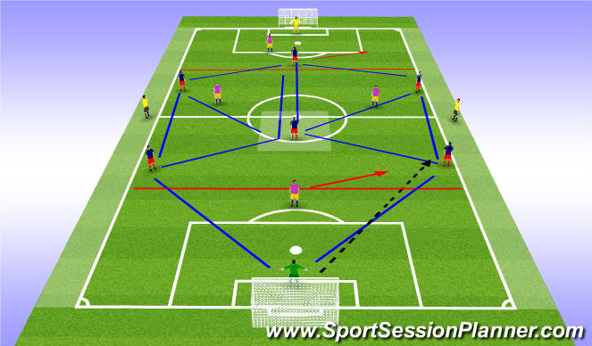 Football/Soccer: Academy 3 - Positional play - Passing through the 3rds ...