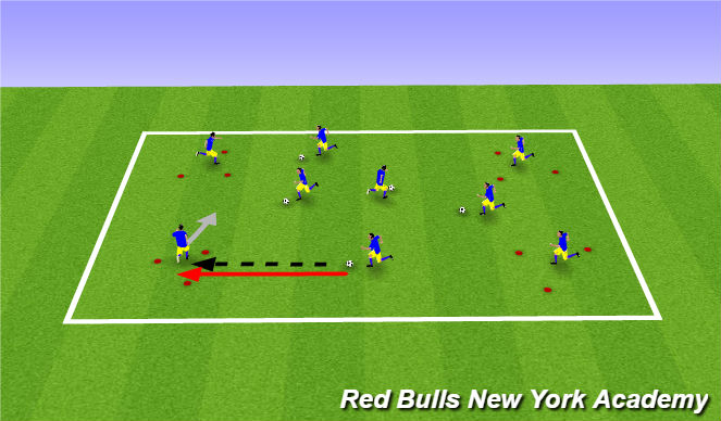Football/Soccer: First Touch (Technical: Passing & Receiving , Academy ...