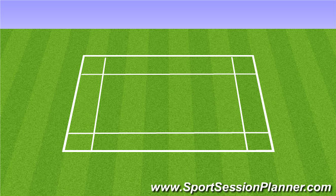 Football/Soccer: Breaking Lines (Tactical: Penetration, Academy Sessions)