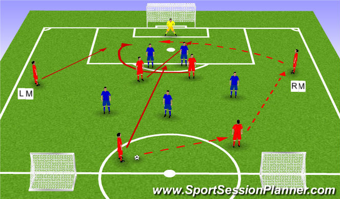Football/Soccer: Strikers Switching in Attacking Third Pt2 (Tactical ...