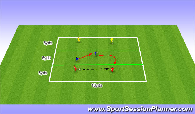 Football/Soccer: Defending #2: Pressure, cover, balance (Tactical ...