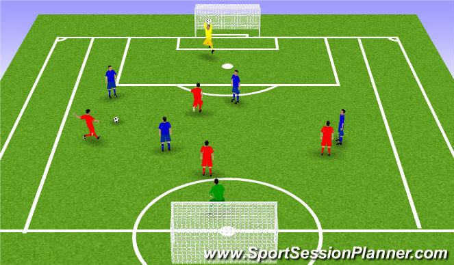 Football/Soccer: GK Shot Stopping (Goalkeeping: Shot stopping, Moderate)