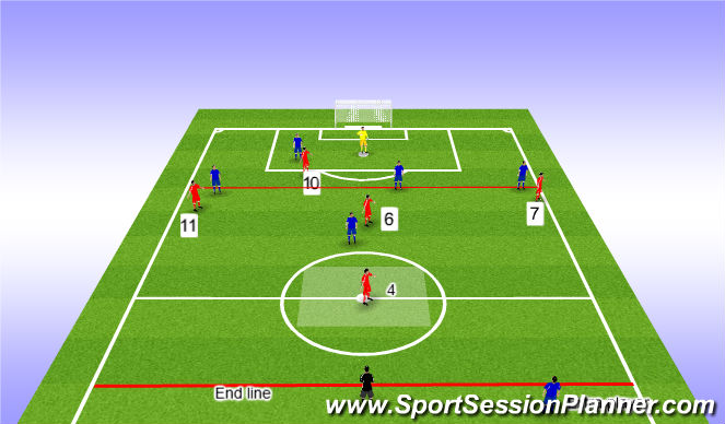 Football/Soccer: Playing Centrally Through CDM (Functional: Midfielder, Moderate)