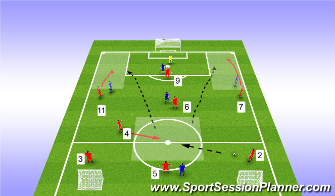 Football/Soccer: Playing Centrally Through CDM (Functional: Midfielder ...