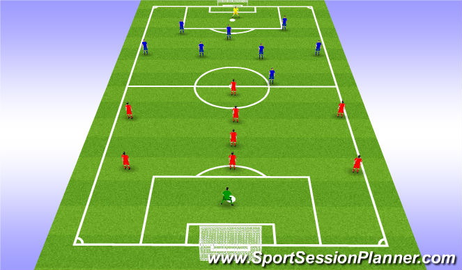 Football/Soccer: Playing Centrally Through CDM (Functional: Midfielder ...